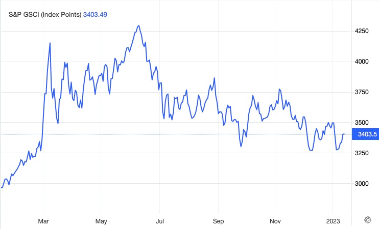 Inflation is dead, rate cuts coming | Dr Wealth