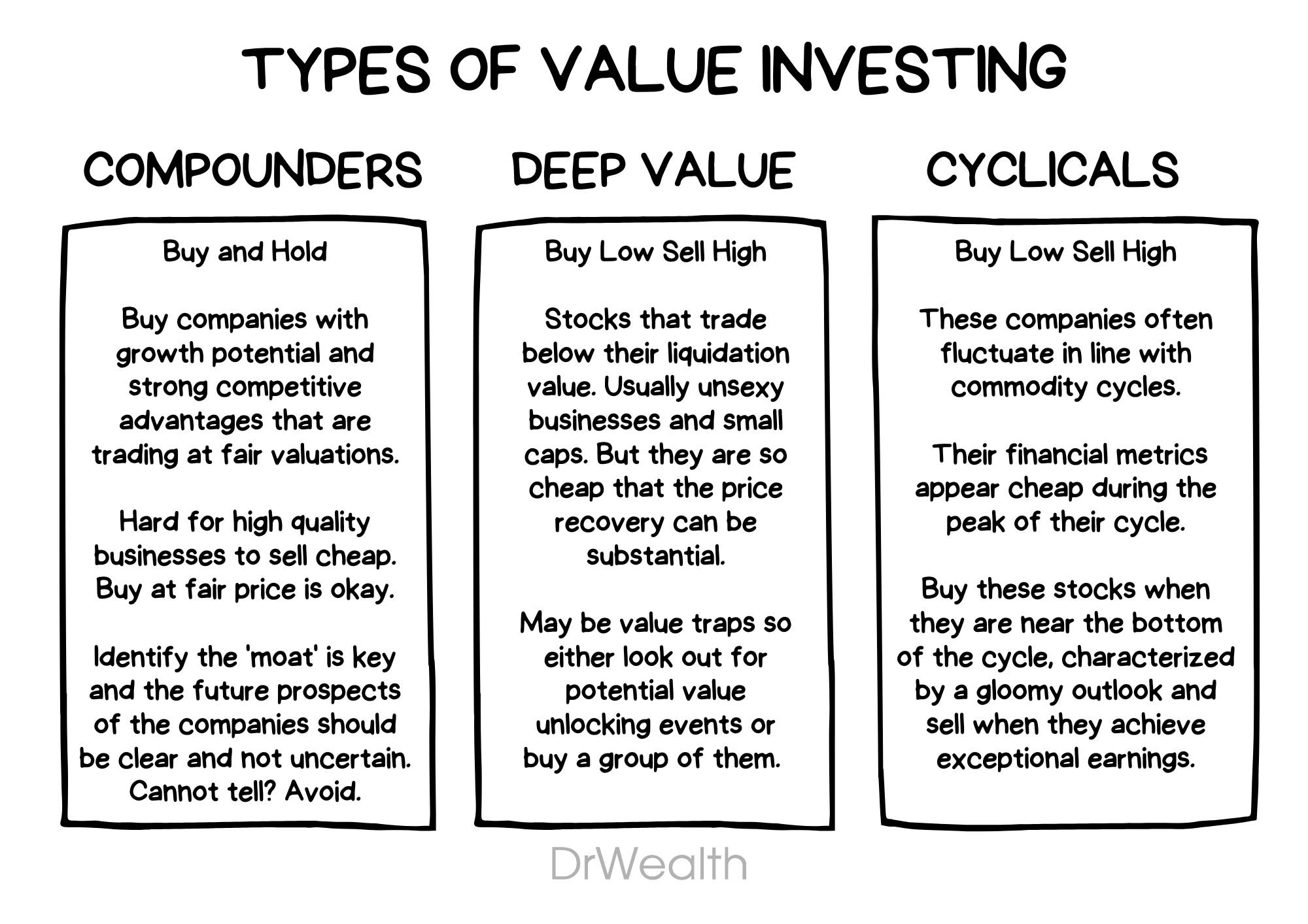 3 Types of Value Investing and Key Factors to Watch Out For | Dr Wealth