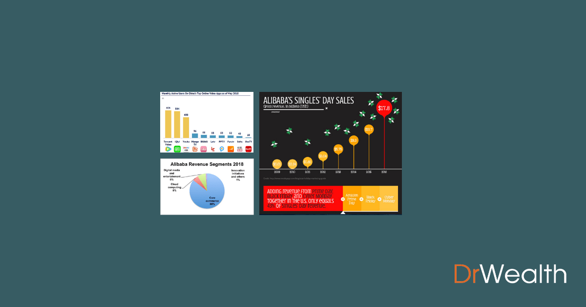 Baidu vs Alibaba vs Tencent (BAT) – Which One Would Be The Best Stock ...
