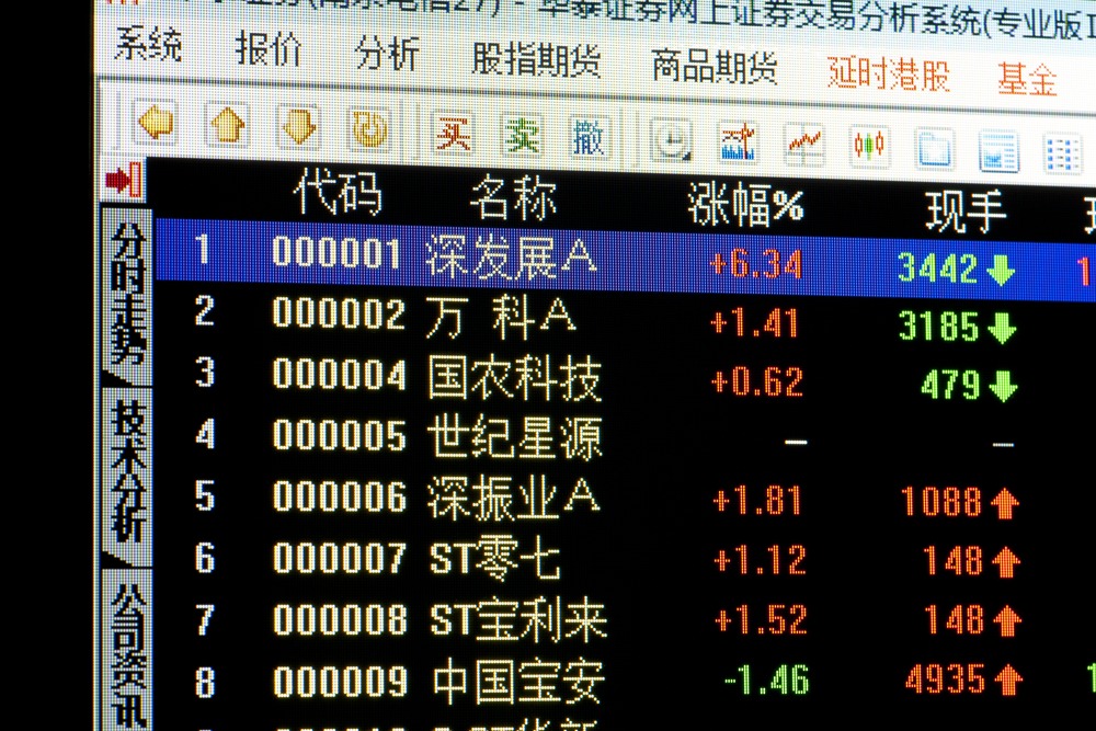 8 Interesting Features of China’s Stock Markets