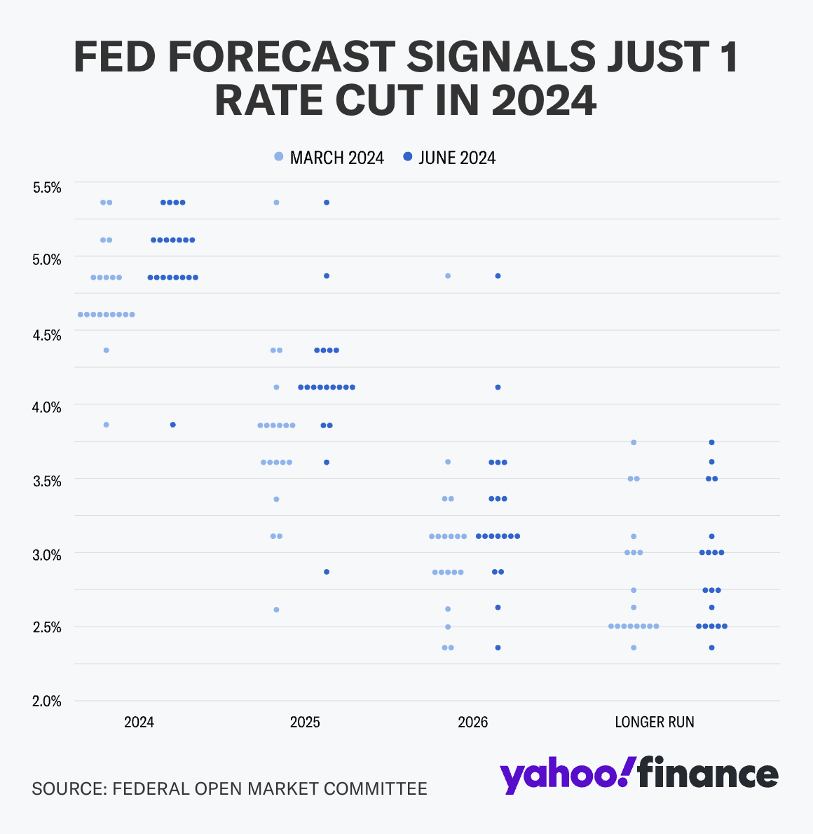 Stock Market Settles for One Rate Cut in 2024 | Dr Wealth