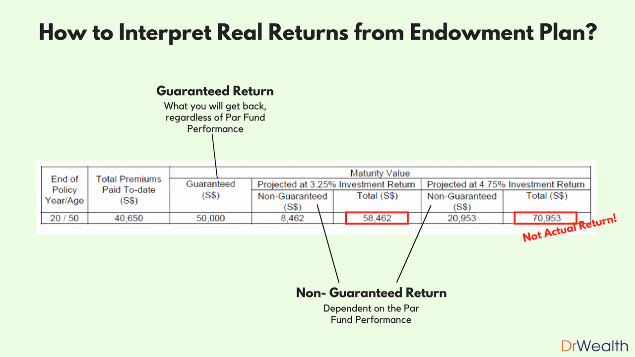 Singapore Endowment Plan Policy: Everything You Need To Know (+Calculator)