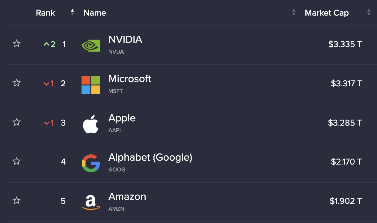 Nvidia Keeps Running, $4T Next? Here Are 5 Reasons Why | Dr Wealth