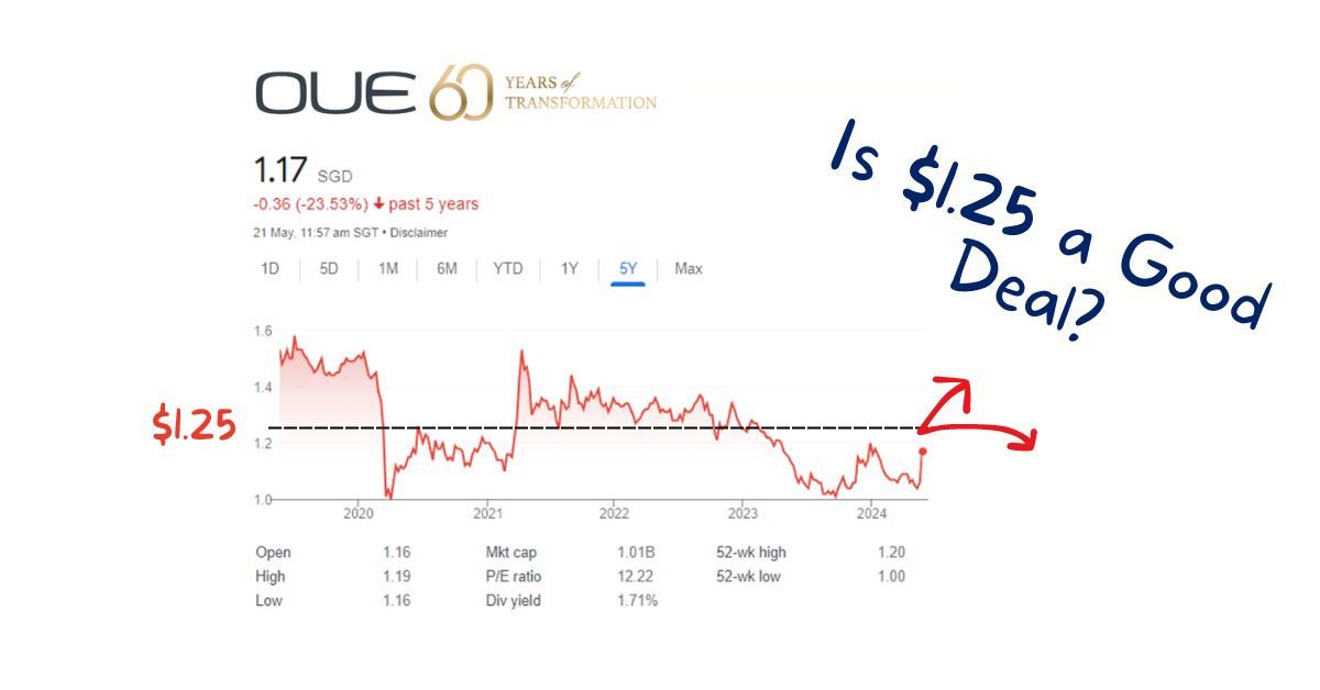 OUE stock jumped 11% on tender offer: Should shareholders sell? | Dr Wealth