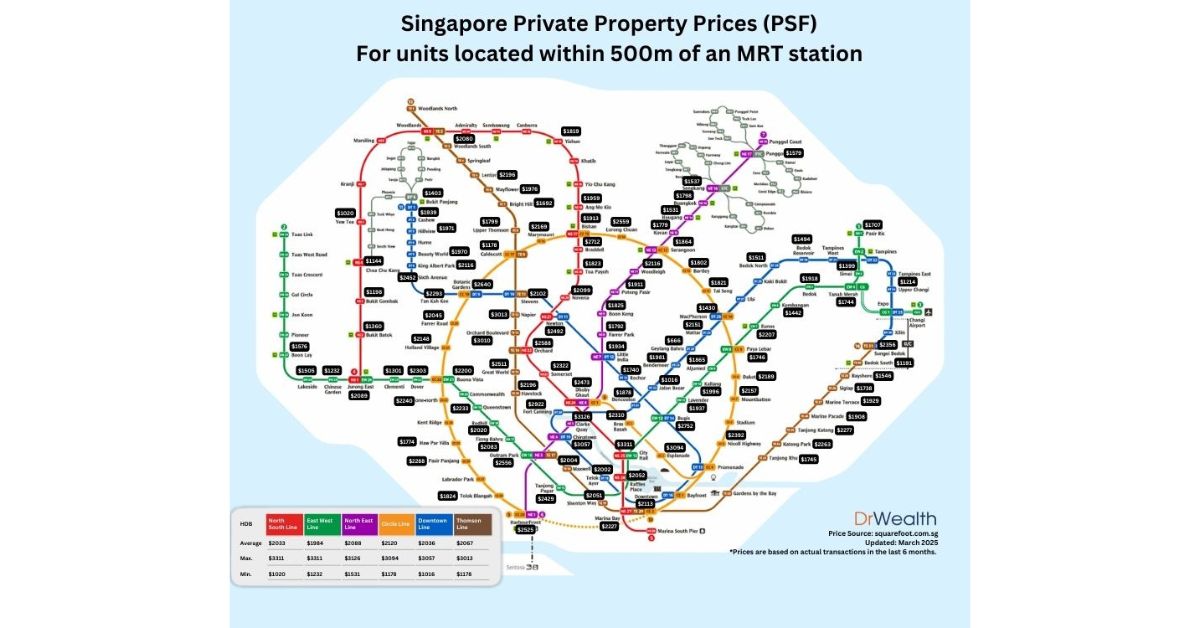 Private Property Prices (2025) by MRT and PSF: A Complete Visual Guide ...