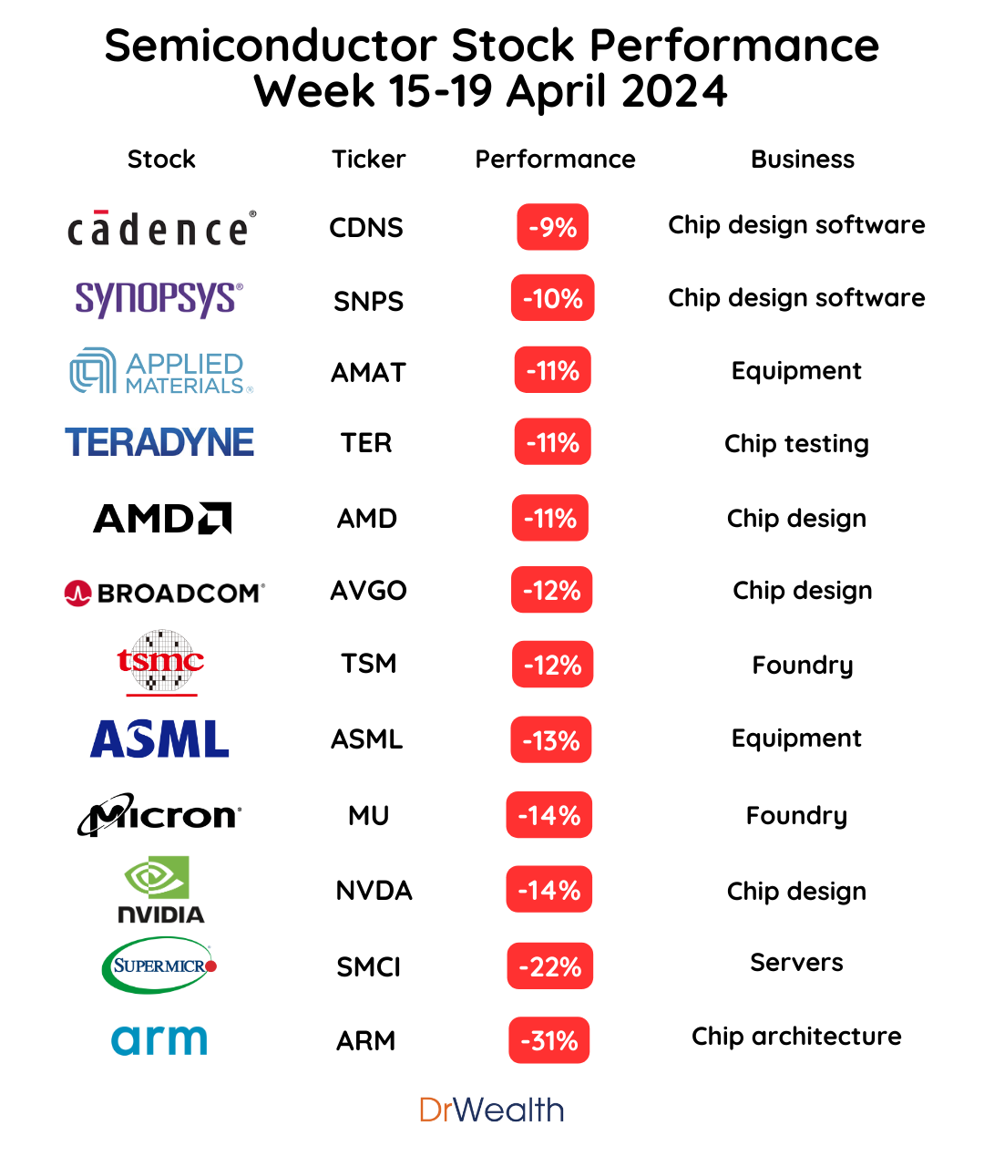 The Inevitable Correction for AI and Semiconductor Stocks is Here | Dr ...