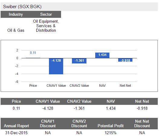Swiber Bankruptcy : What Can Investors Look To Recover
