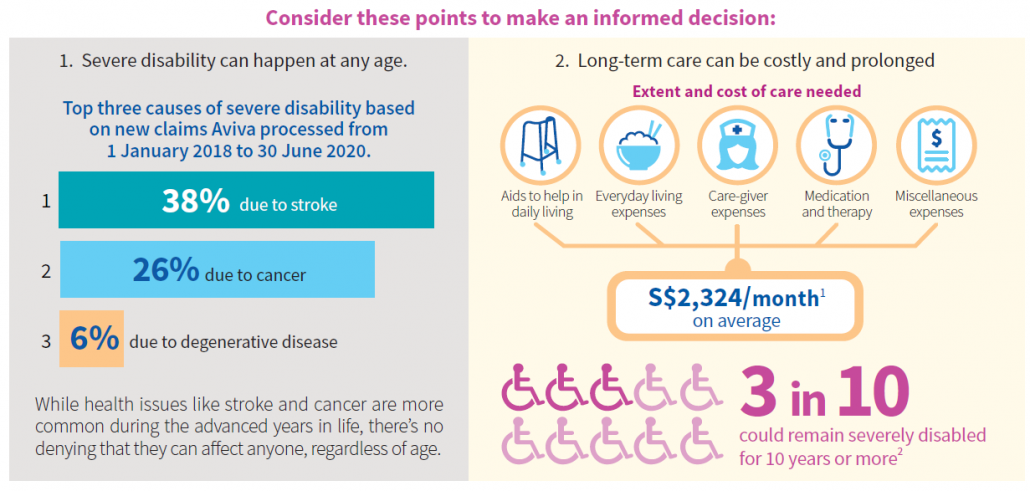 Careshield Life and Enhancement with Medisave