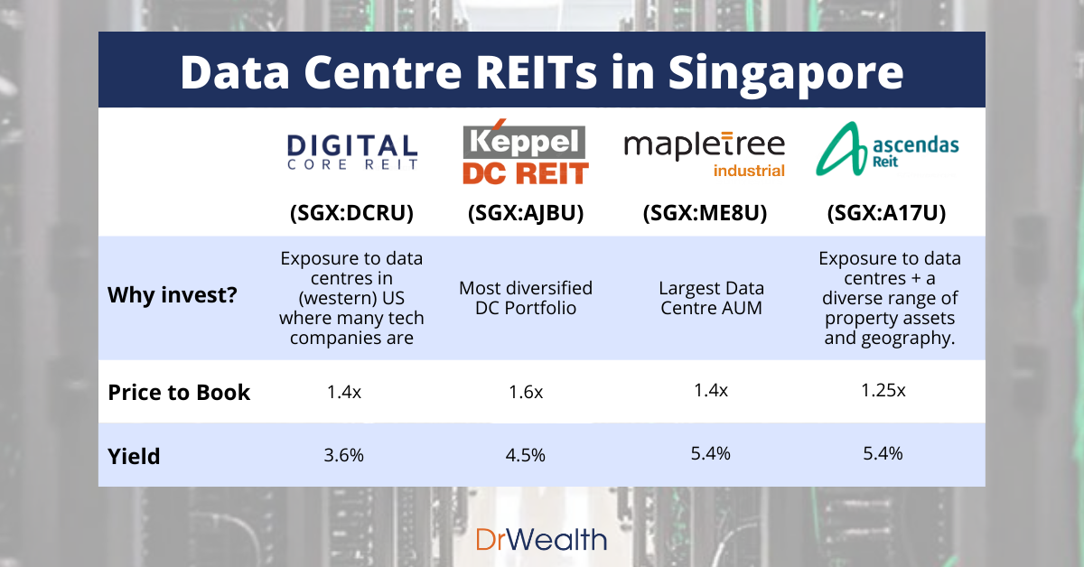 Data Centre REITs in Singapore: Which is the best? | Dr Wealth