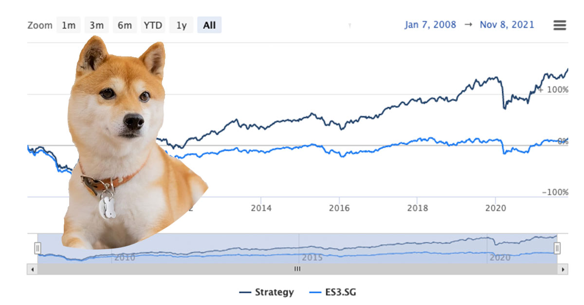 Dogs of the STI: A simple Investment Strategy to beat the markets | Dr ...