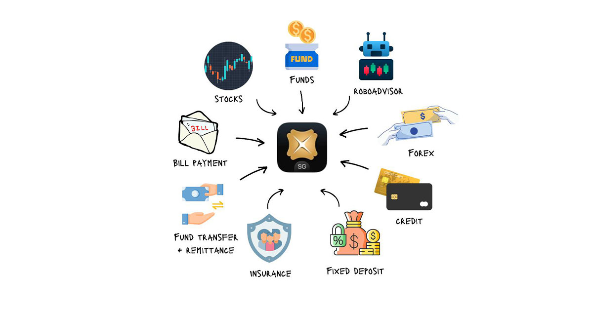 Do We Still Need an Advisor When Apps Are So Powerful | Dr Wealth