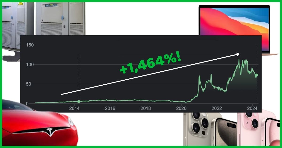 This Electronics Stock Gained 1,464% in 10 Years | Dr Wealth