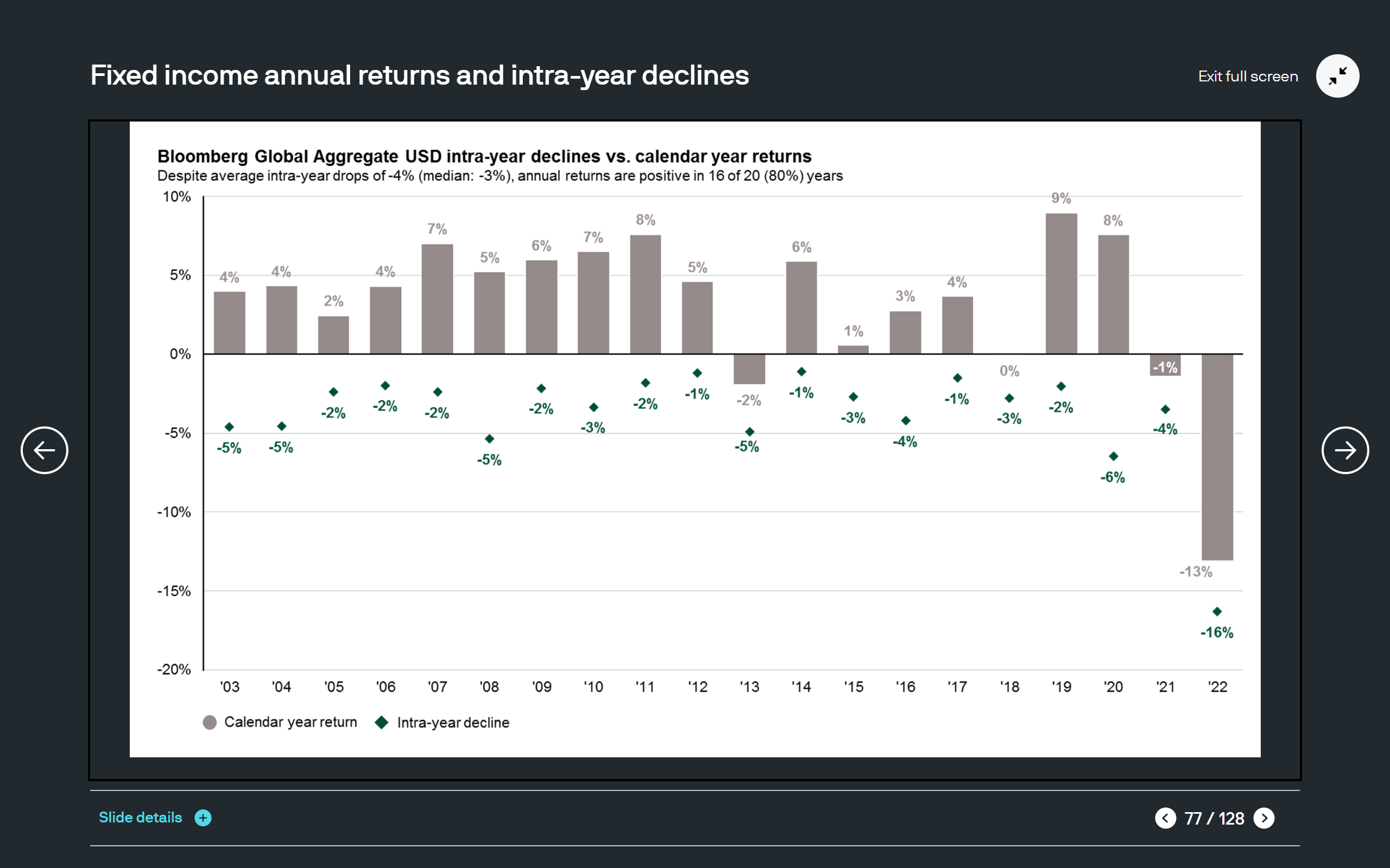 Lock in your high-interest rates with bonds while they last | Dr Wealth