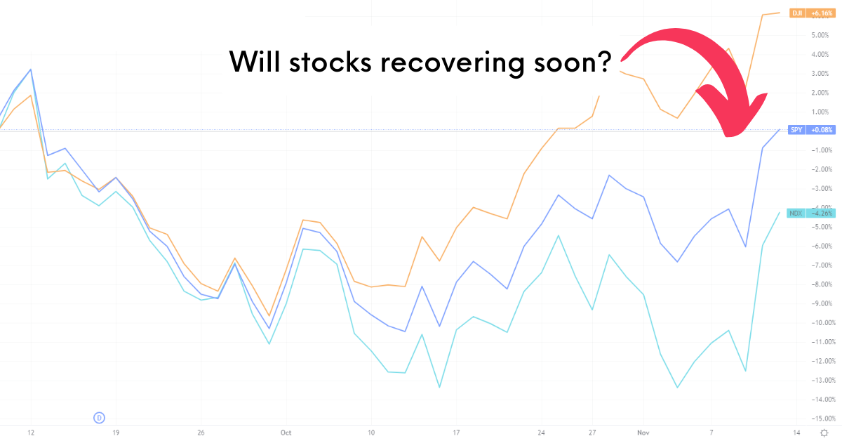 Is inflation dead? Are stocks back? | Dr Wealth