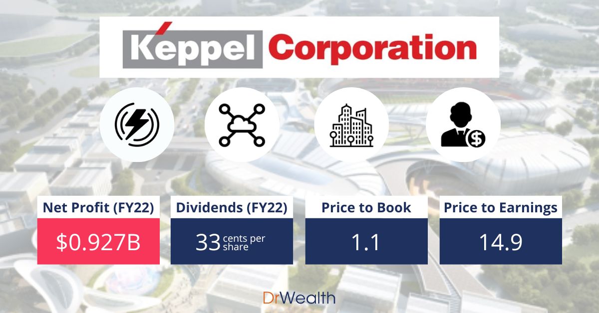 Keppel Corporation (SGX:BN4) – Is the honeymoon period over? | Dr Wealth