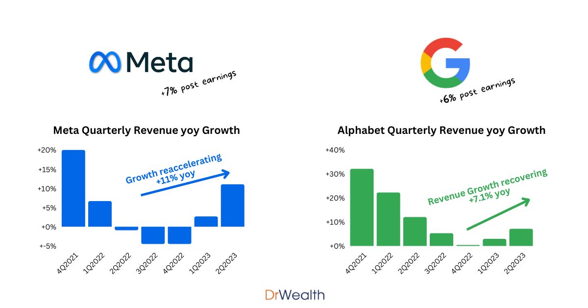 Meta & Alphabet are killing it in 2Q23! | Dr Wealth
