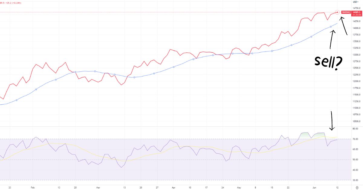 NASDAQ up 30% this year, time to sell? | Dr Wealth