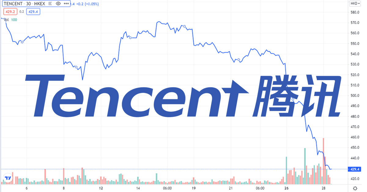 Tencent share price tumbled 43% from high – is this an opportunity ...